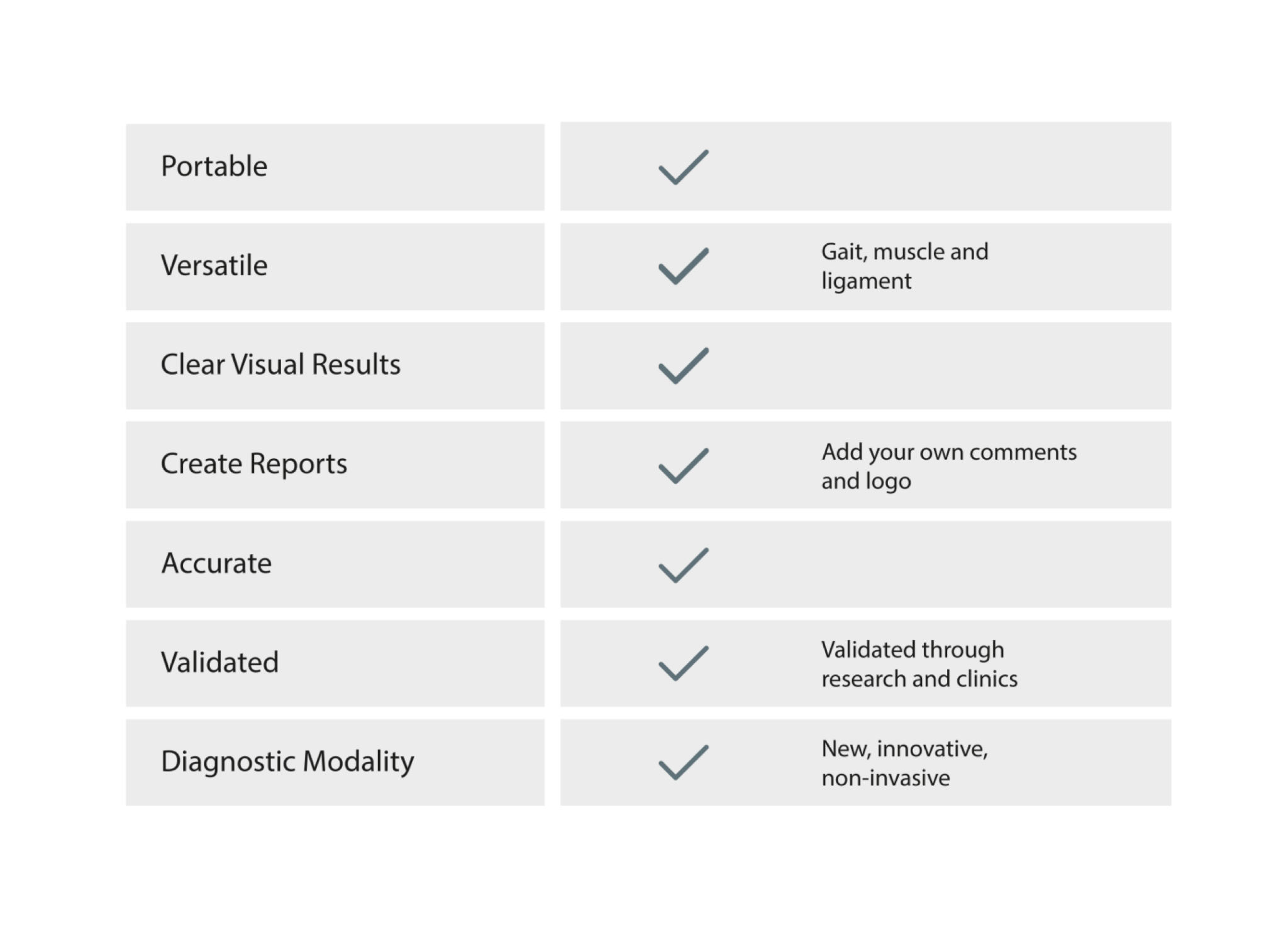 Research - Curo Diagnostics